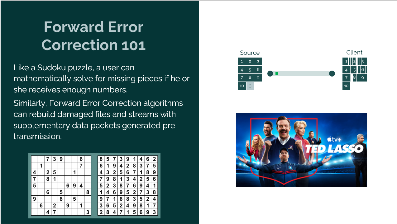 FEC 101 - Not all FEC is Created Equal | Kencast